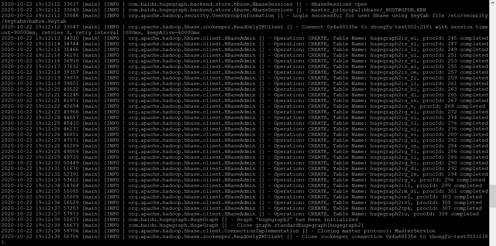 执行init初始化hbase时创建的那些表分别存储了什么数据，每张表的功能作用是啥？ · Issue #1240 · apache/incubator-hugegraph · GitHub