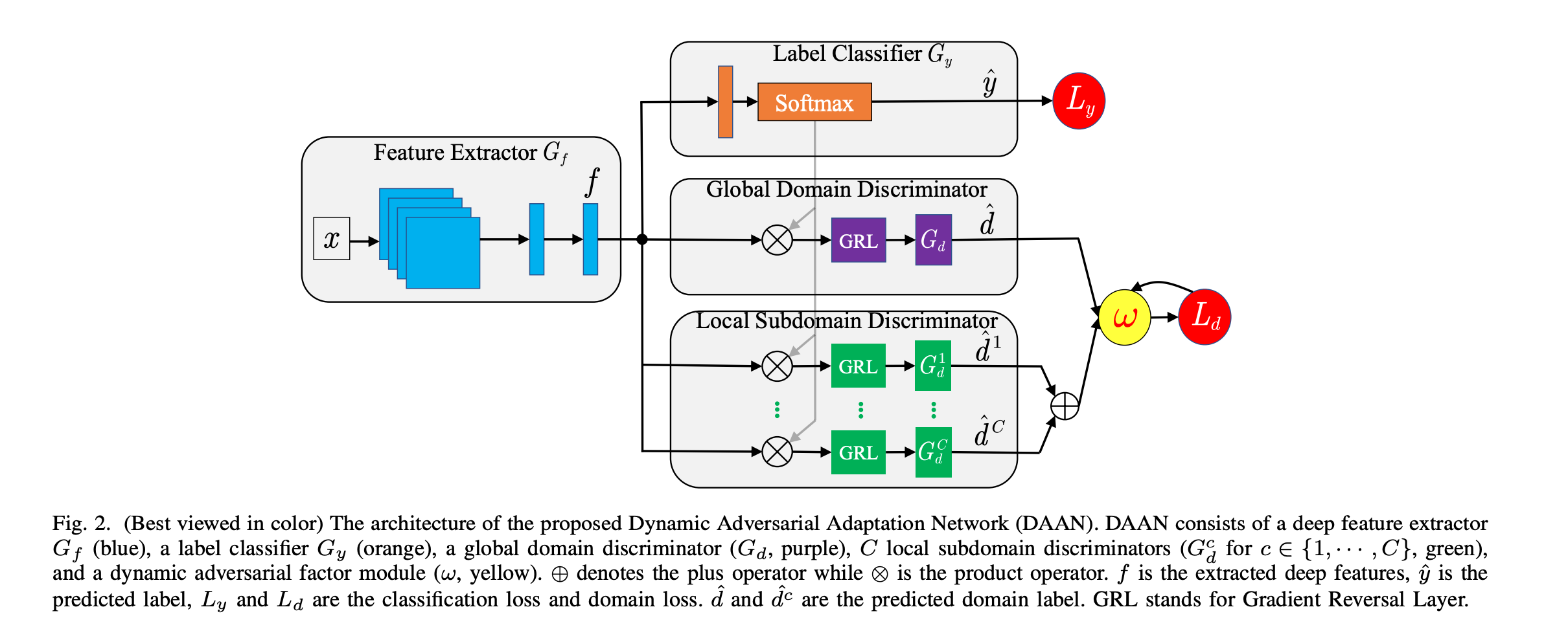 Transfer Learning with Dynamic Adversarial Adaptation Network · Issue #4 · dainnovation722/paper ...