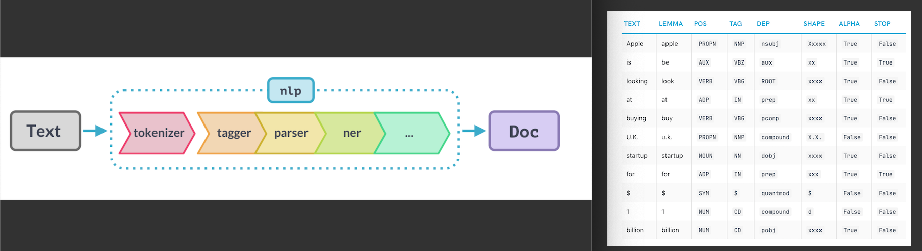 GitHub - MathieuCayssol/NLP---Cleaning-Textual-Data