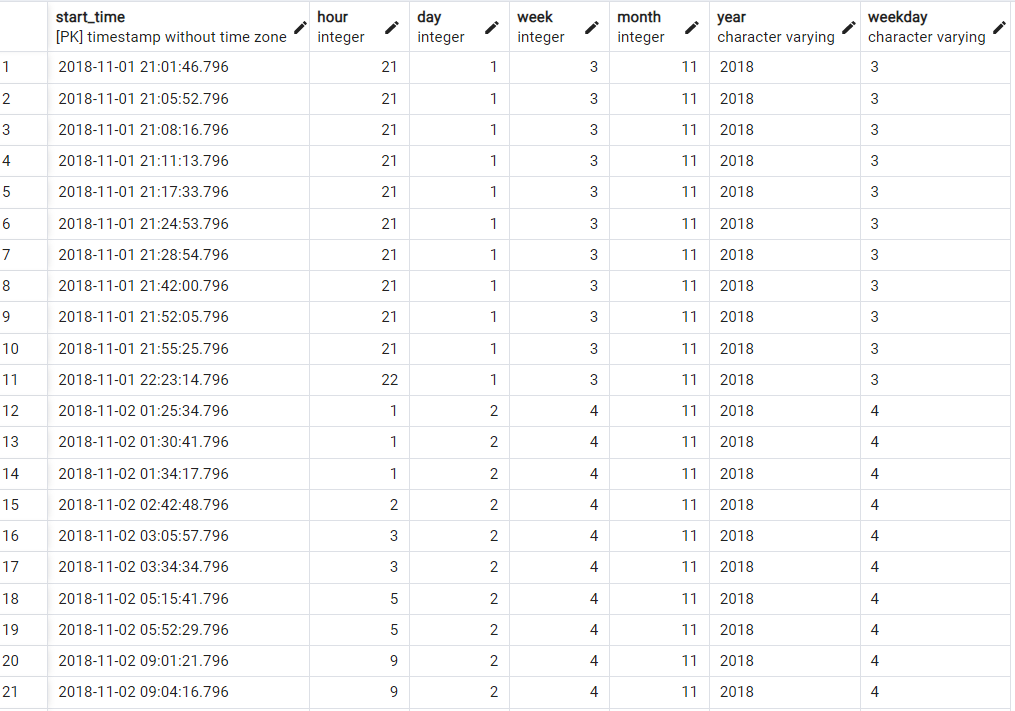 GitHub - Medhat-Elassi/Sparkify-music-app-Data-Modeling-with-Postgresql: Sparkify music app ...