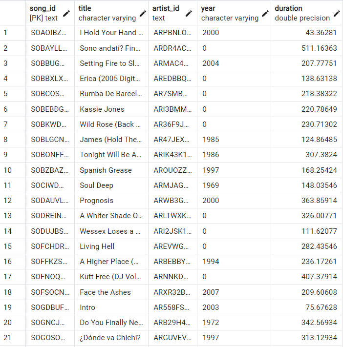 GitHub - Medhat-Elassi/Sparkify-music-app-Data-Modeling-with-Postgresql: Sparkify music app ...