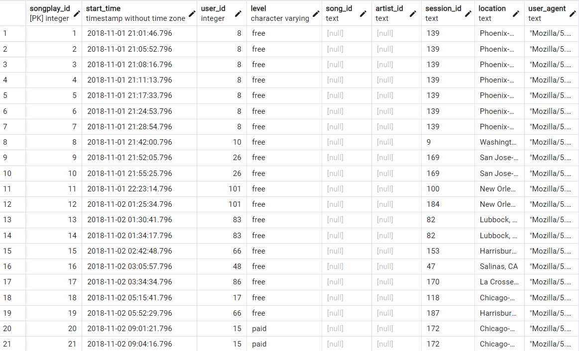 GitHub - Medhat-Elassi/Sparkify-music-app-Data-Modeling-with-Postgresql: Sparkify music app ...