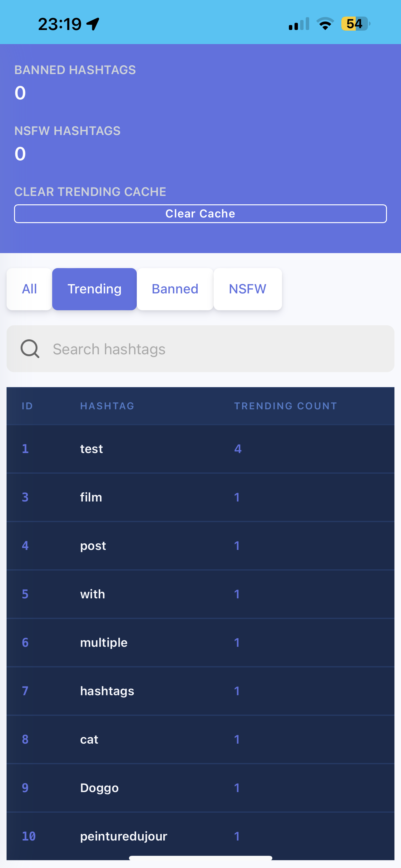 Admin dashboard: Messages and Hashtags counts are always 0 · Issue #4347 · pixelfed/pixelfed ...