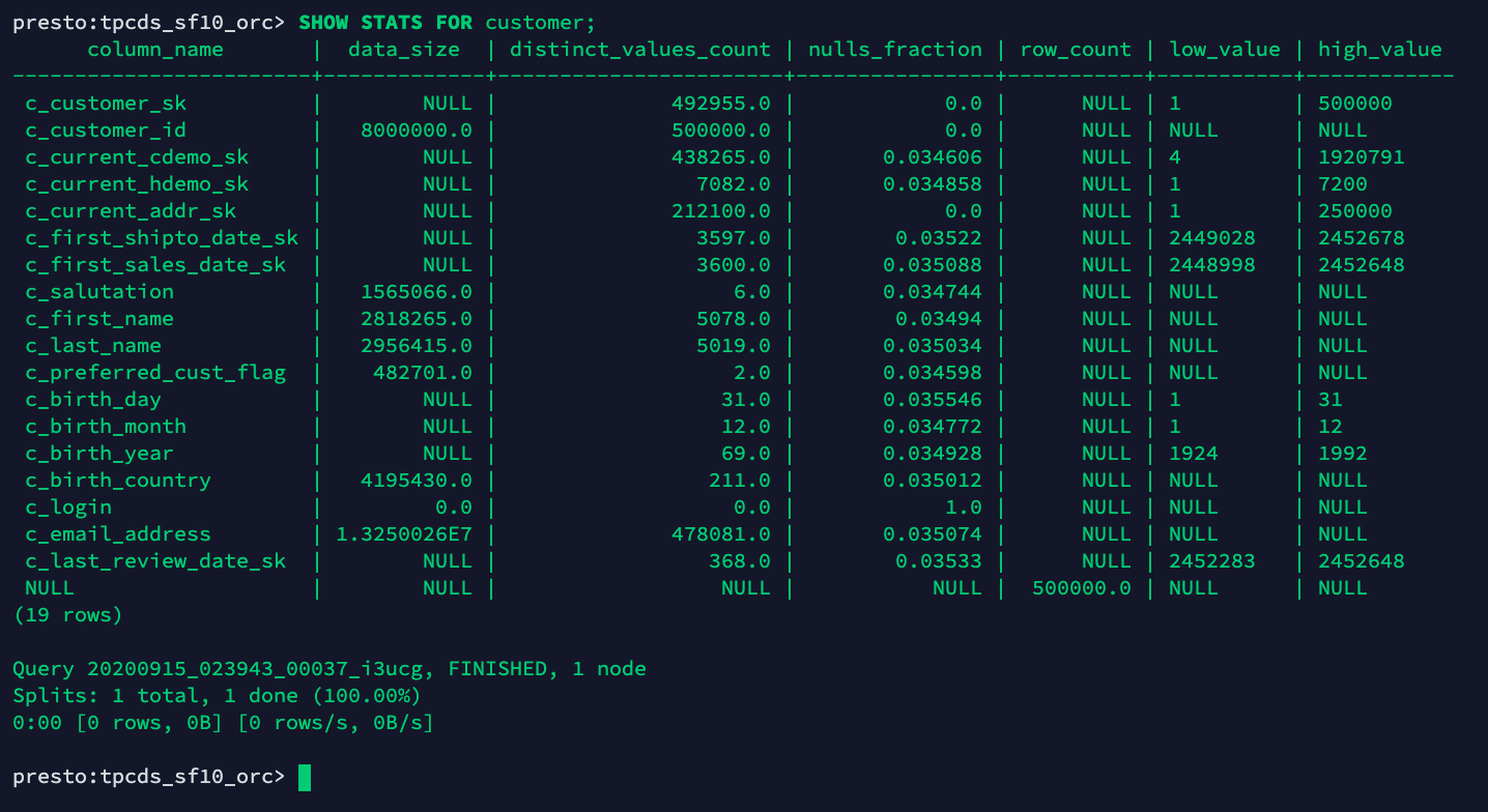 presto-benchmark tpcds q04.sql about 10 times slower than impala · Issue #5155 · trinodb/trino ...