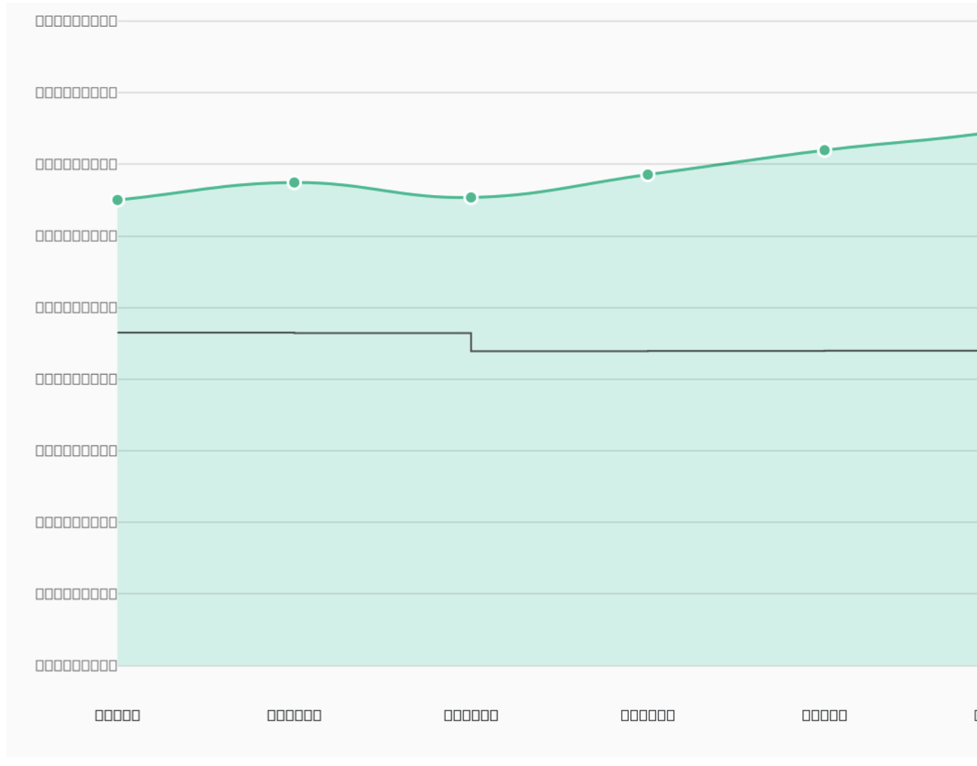 Text not being rendered on AWS Lambda · Issue #39 · SeanSobey/ChartjsNodeCanvas · GitHub