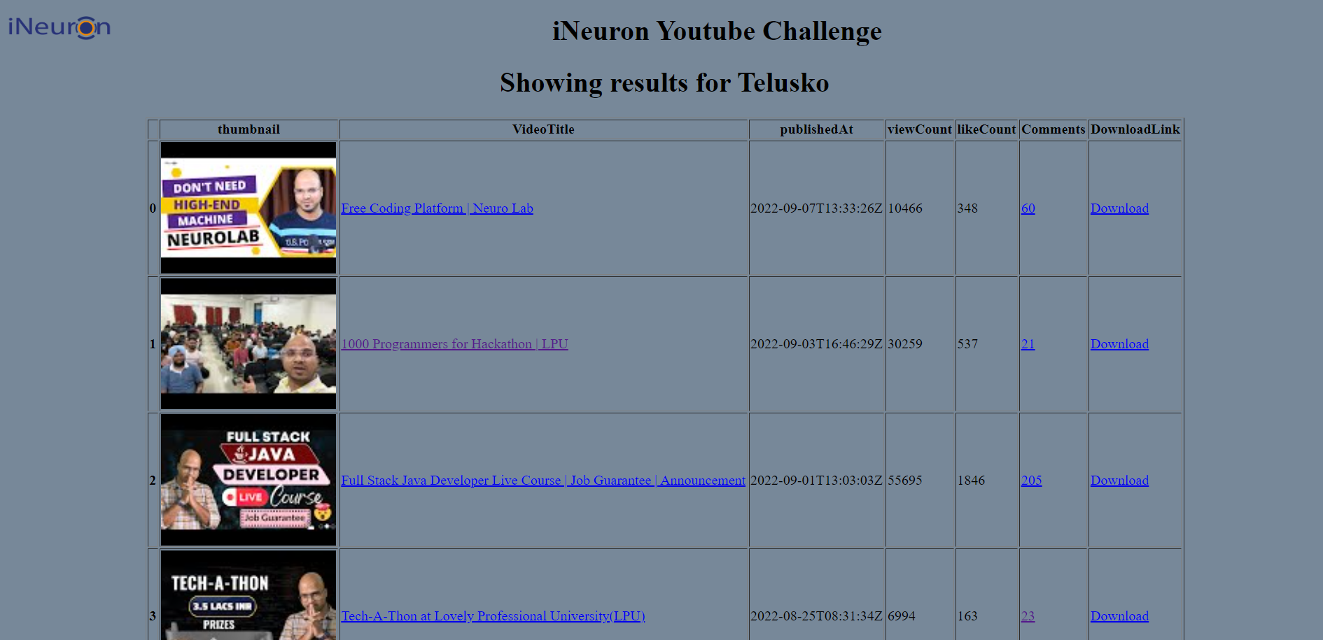 GitHub - mdFaizz/iNeuronYoutubeChallenge: iNeuron Challange: