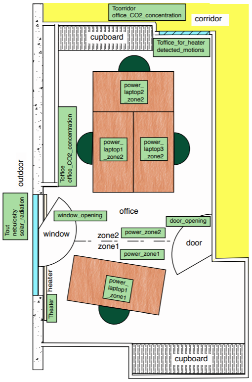 GitHub - jdrmnn/Room-occupancy-estimation