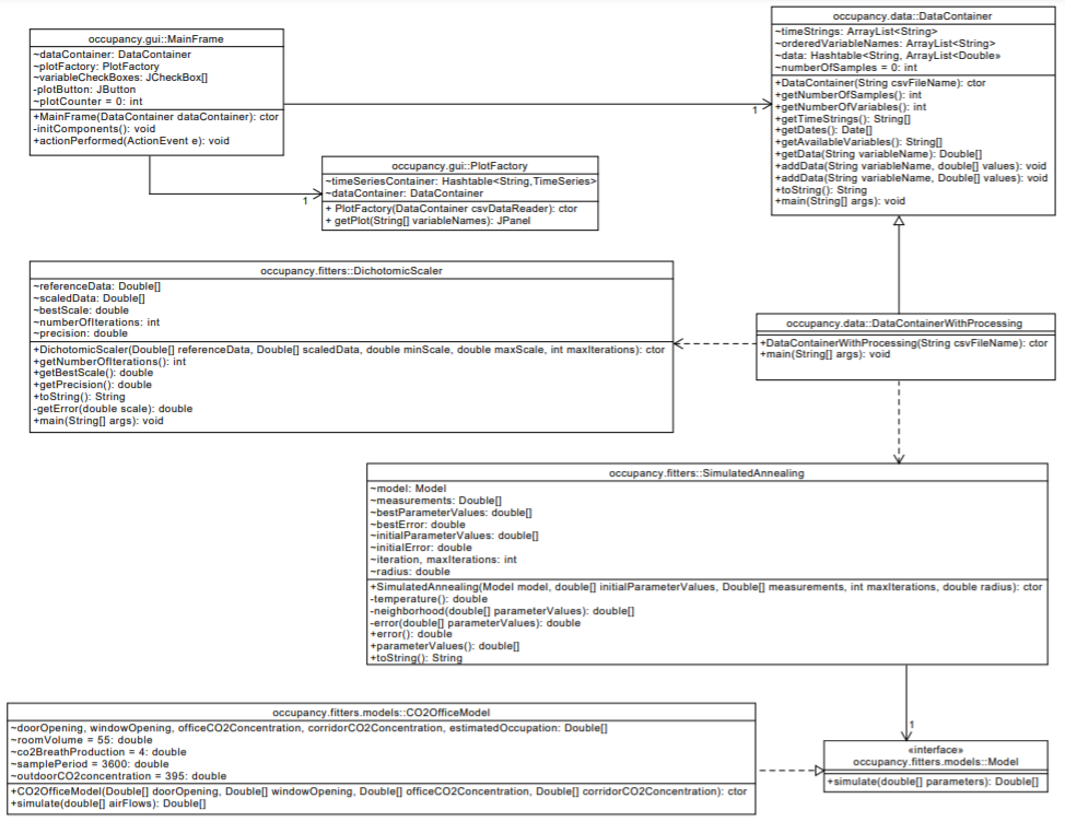 GitHub - jdrmnn/Room-occupancy-estimation