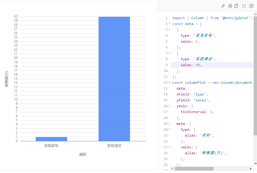 设置 tickInterval 后 tickCount 失效 · Issue #1709 · antvis/G2Plot · GitHub