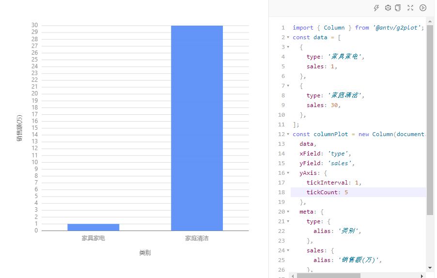 设置 tickInterval 后 tickCount 失效 · Issue #1709 · antvis/G2Plot · GitHub