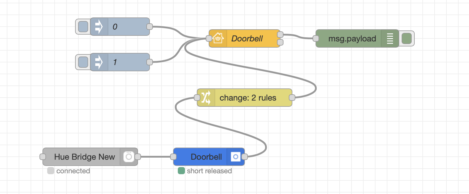 Github Jakubkasparek Node Red Hue Homekit Doorbell