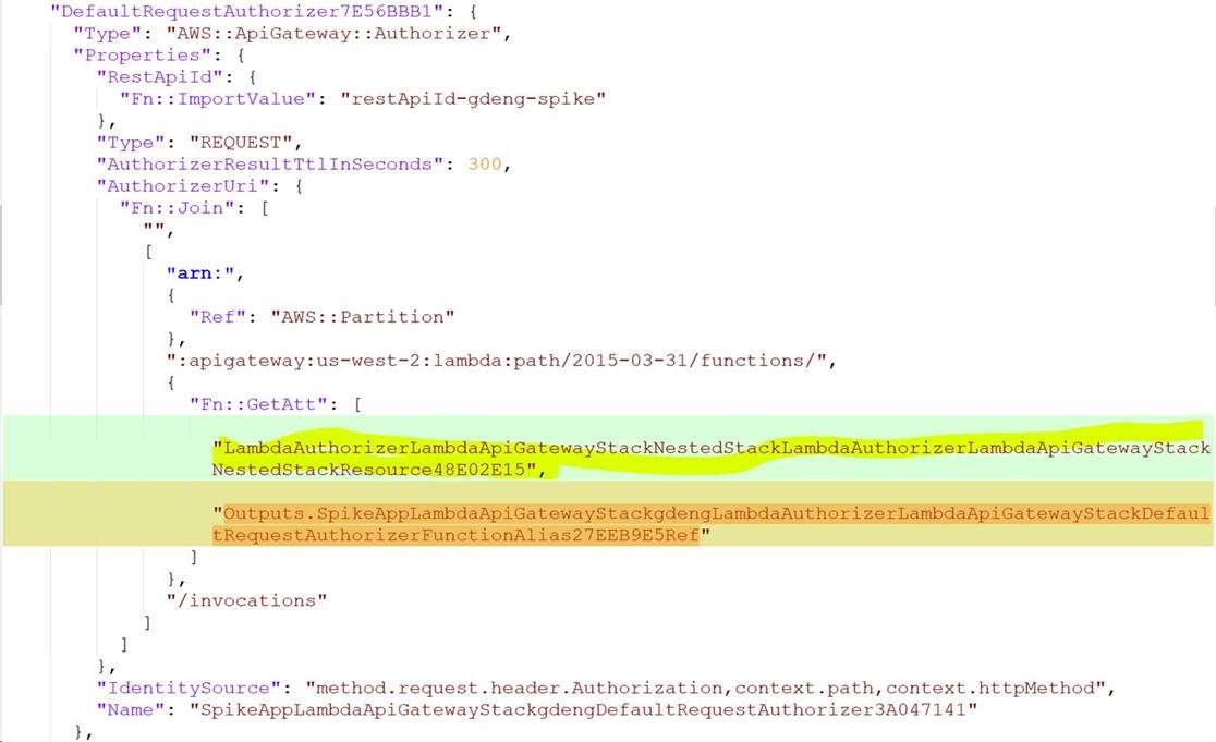 (@aws-cdk/aws-apigateway): Creating a request authorizer with an alias and provisioned ...