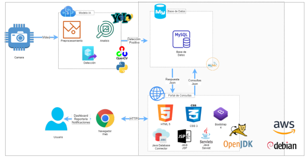GitHub - Cristopxer/Sistema-deteccion-casco-de-seguridad: PG