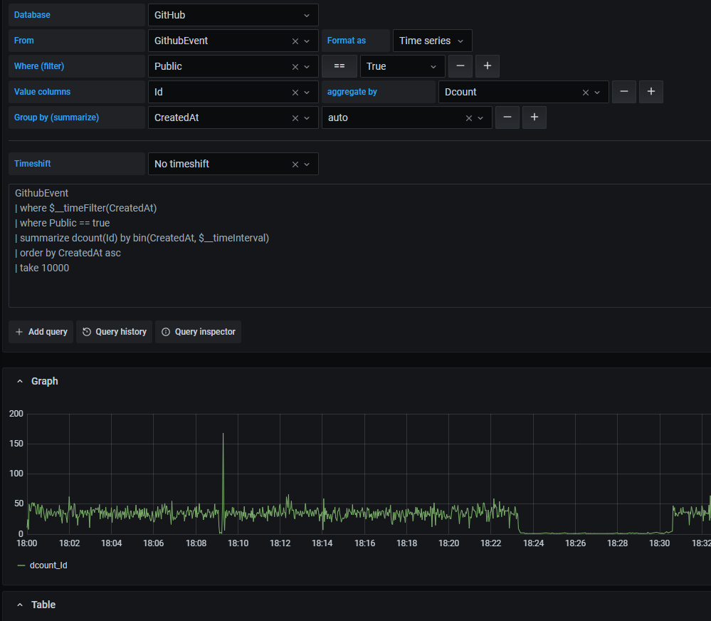 Explore Not Displaying Graph When Results Have Multiple Series · Issue 163 · Grafanaazure