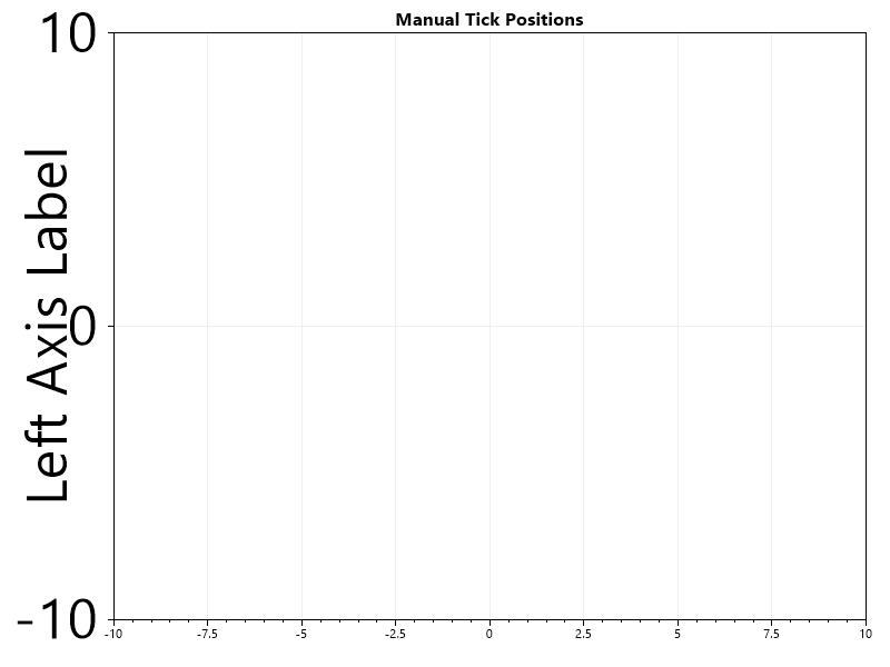 SP4: Margin error between axis label & tick labels when using ManualTickPositions · Issue #2605 ...