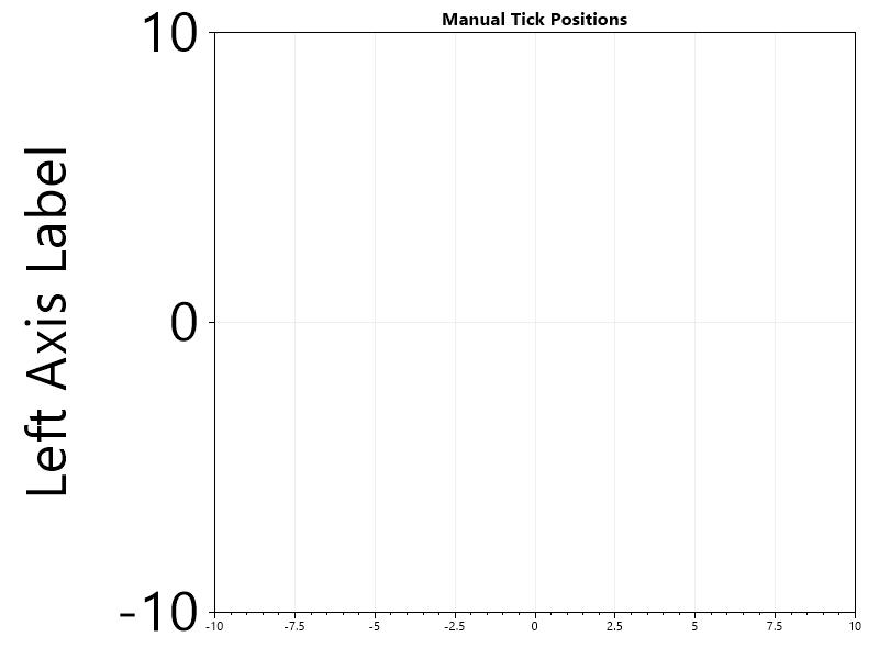 Sp4 Margin Error Between Axis Label And Tick Labels When Using Manualtickpositions · Issue 2605