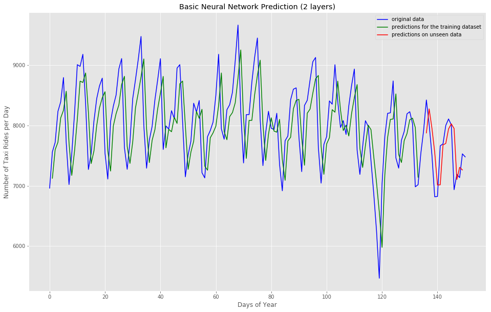 GitHub - justin-hj-kim/NYCtaxi_data_science: NYC Taxi Data Science ...