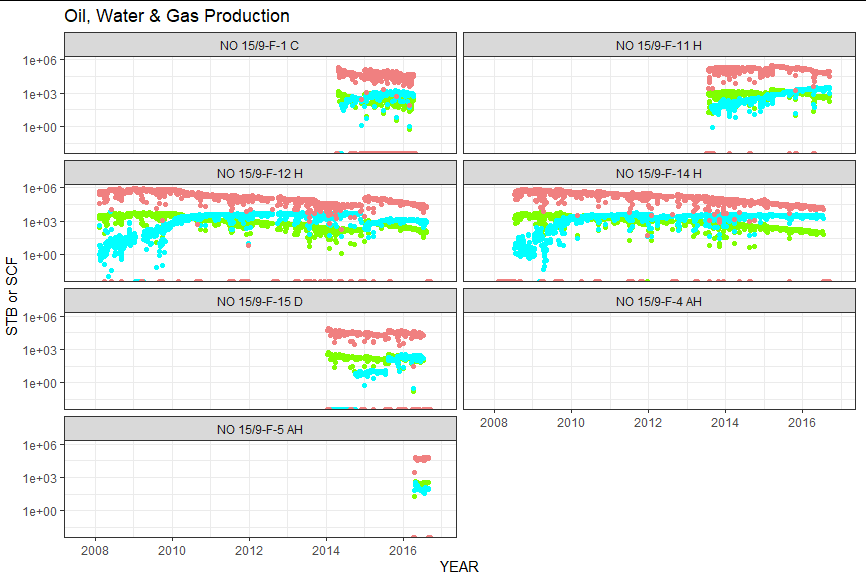 GitHub - MuhammadBhakti/R-Data-mining-volve-field: R is cool stuff for ...