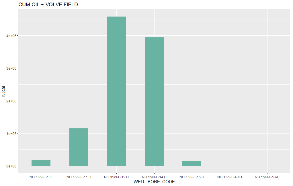 GitHub - MuhammadBhakti/R-Data-mining-volve-field: R is cool stuff for ...