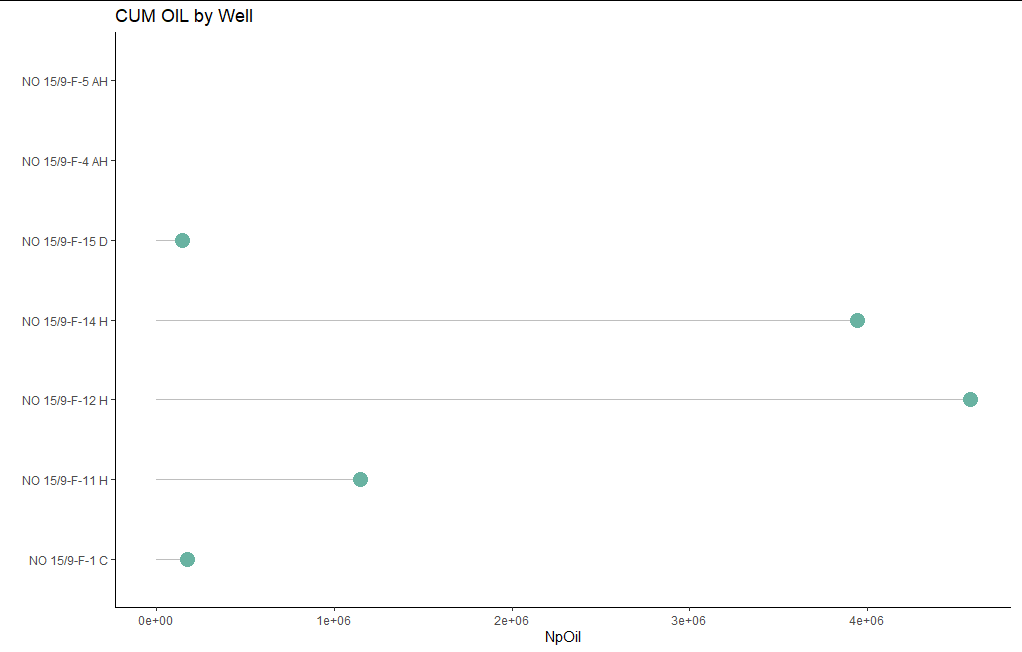 GitHub - MuhammadBhakti/R-Data-mining-volve-field: R is cool stuff for ...