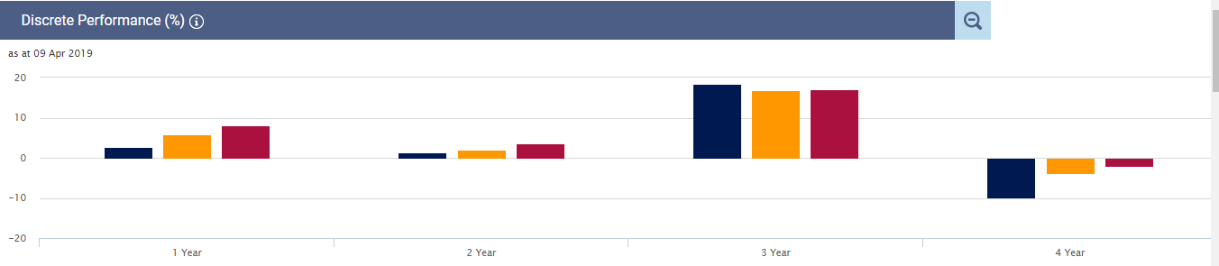 Flex container doesn't resize charts properly, if you have several charts inside one flex ...