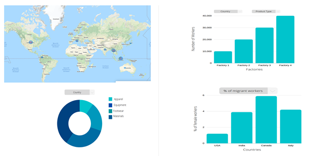 GitHub - siddhipa/dataviz-project-proposal: Data visualization project ...