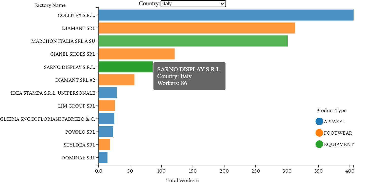 GitHub - siddhipa/dataviz-project-proposal: Data visualization project proposal