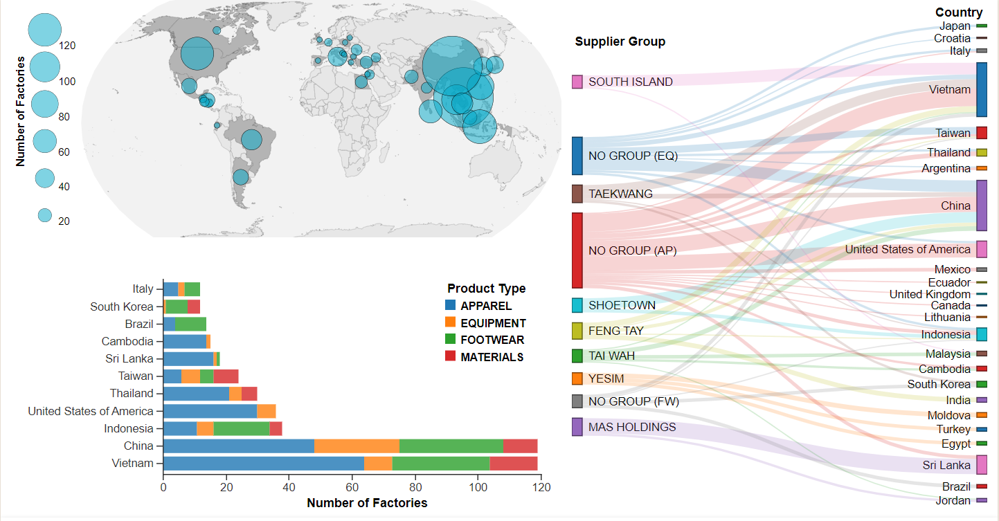 GitHub - siddhipa/dataviz-project-proposal: Data visualization project proposal