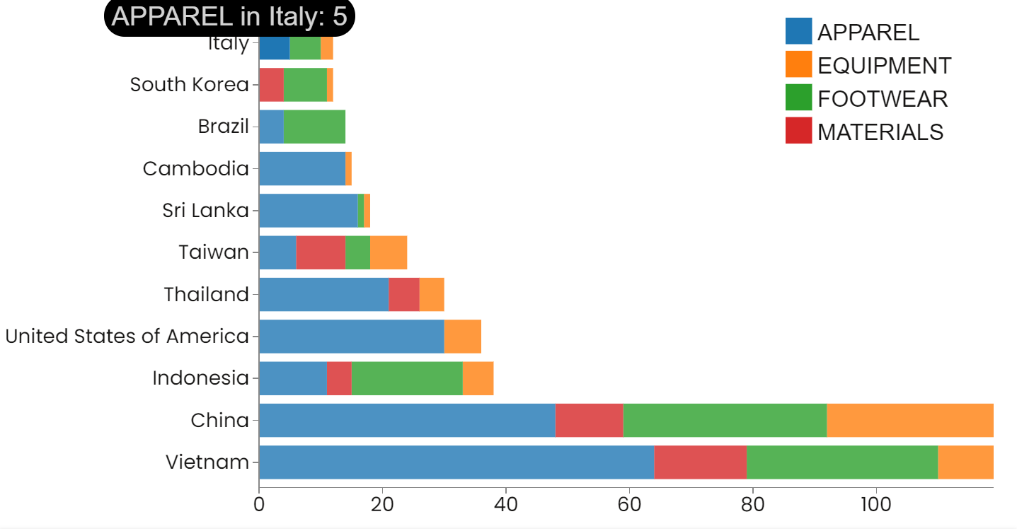 GitHub - siddhipa/dataviz-project-proposal: Data visualization project proposal