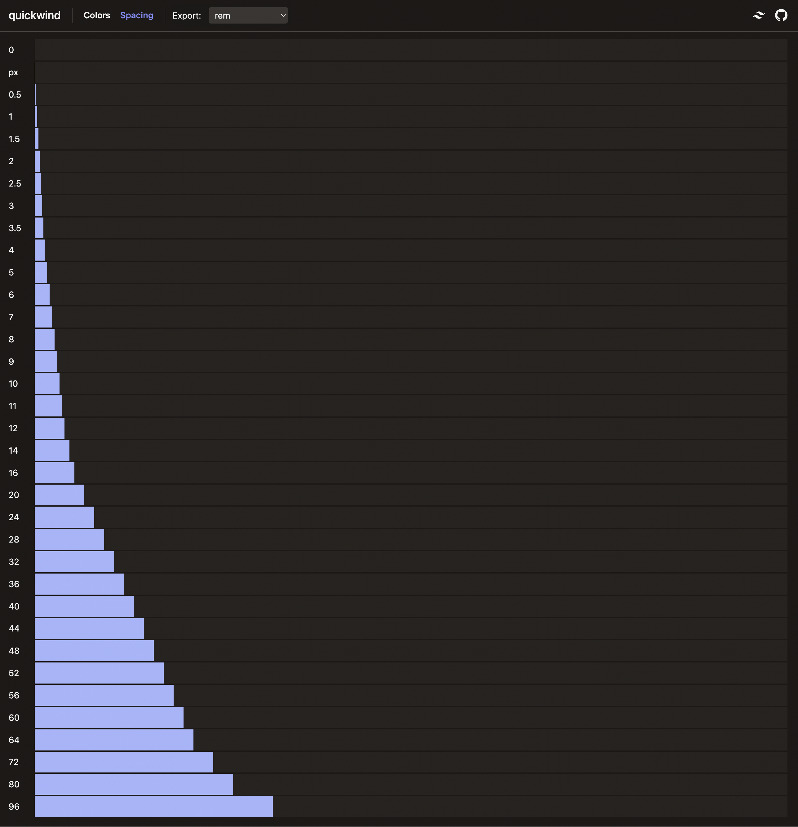 GitHub - HiDeoo/quickwind: Quickly preview and export Tailwind CSS colors and spacing scale.