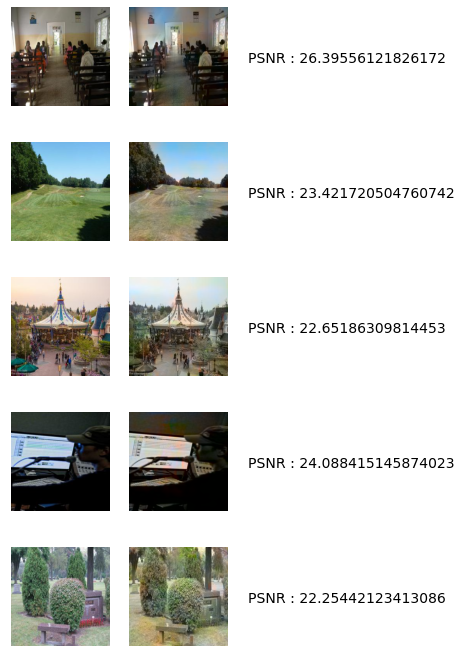 Github Jioneeaicolorization By Using The Sequential Encoding And Decoding Model Do The Ai