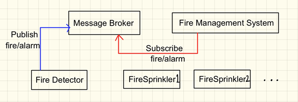 GitHub - Jionee/CloudIOT: Using AWS, let's make Cloud IOT System!