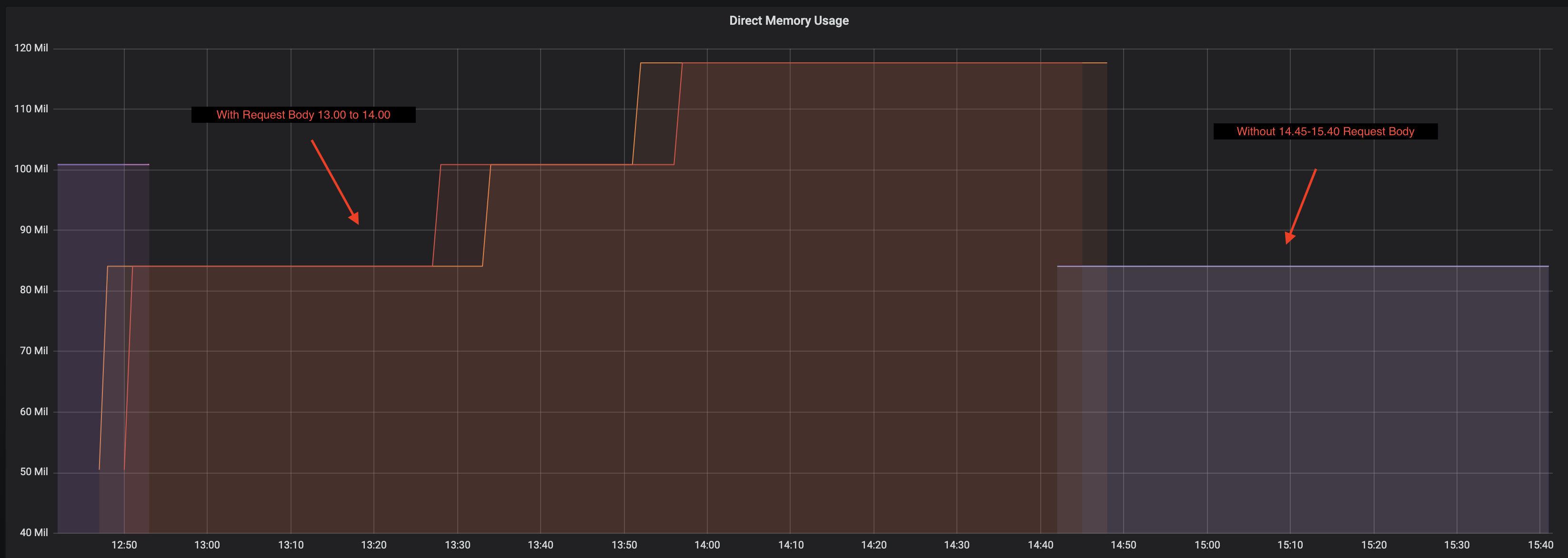 Memory Leaks In Webclient Get Request With Body · Issue 24082 · Spring Projectsspring
