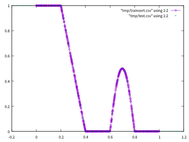 GitHub - Kurogi-Lab/CAN2c-CAN2py: how to introduce CAN2