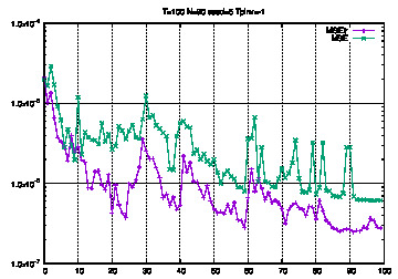 GitHub - Kurogi-Lab/CAN2c-CAN2py: how to introduce CAN2