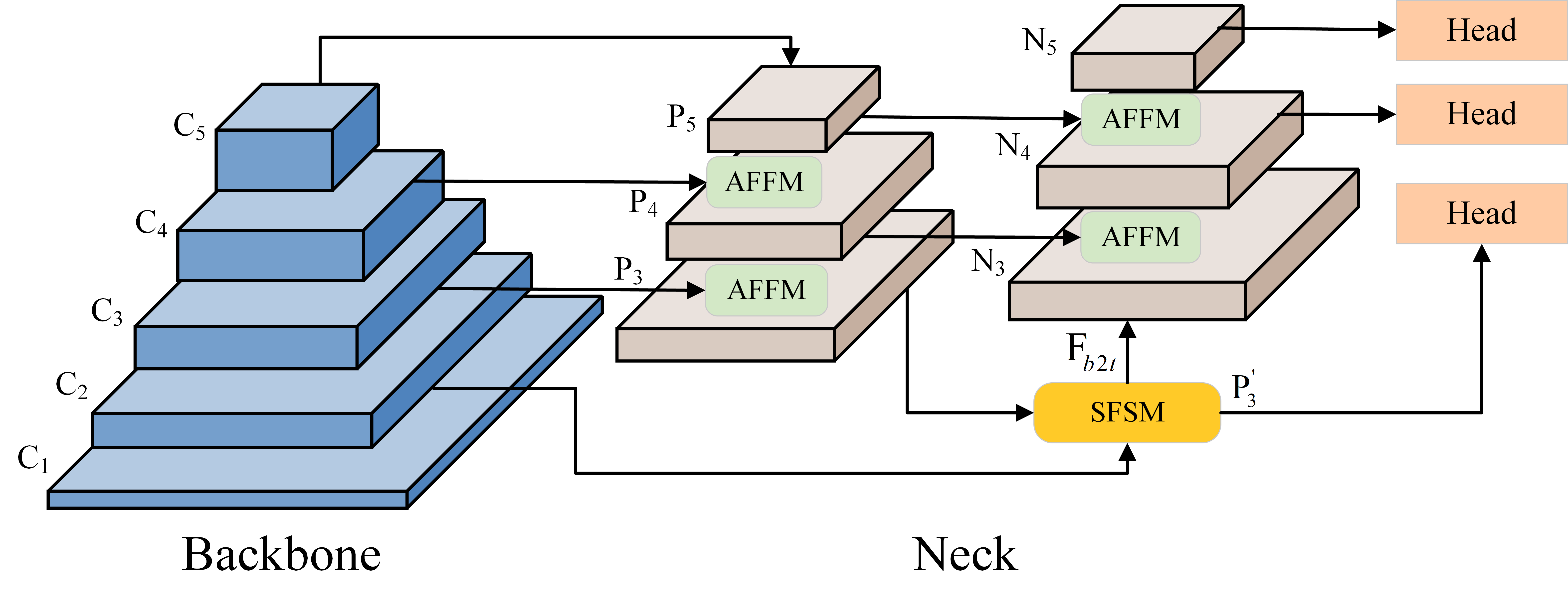 Github Jamesyang568 Attention Guided Feature Fusion For Small Object Detection Code Of