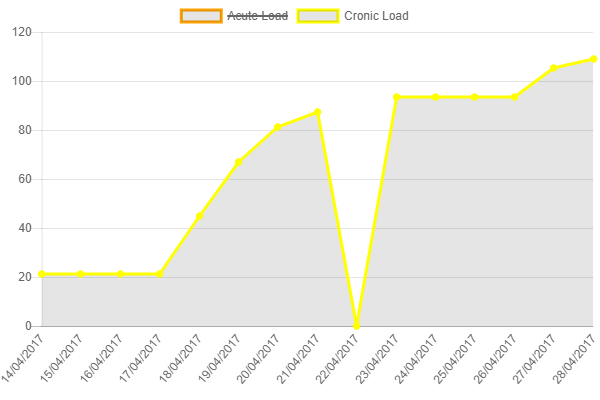 Chartjs Multiple Y Axis Converting Horizontal Data To Vertical In Excel 