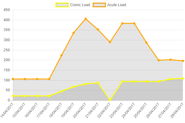 [BUG] Multi-line chart with same axis, does not respect scale when ...