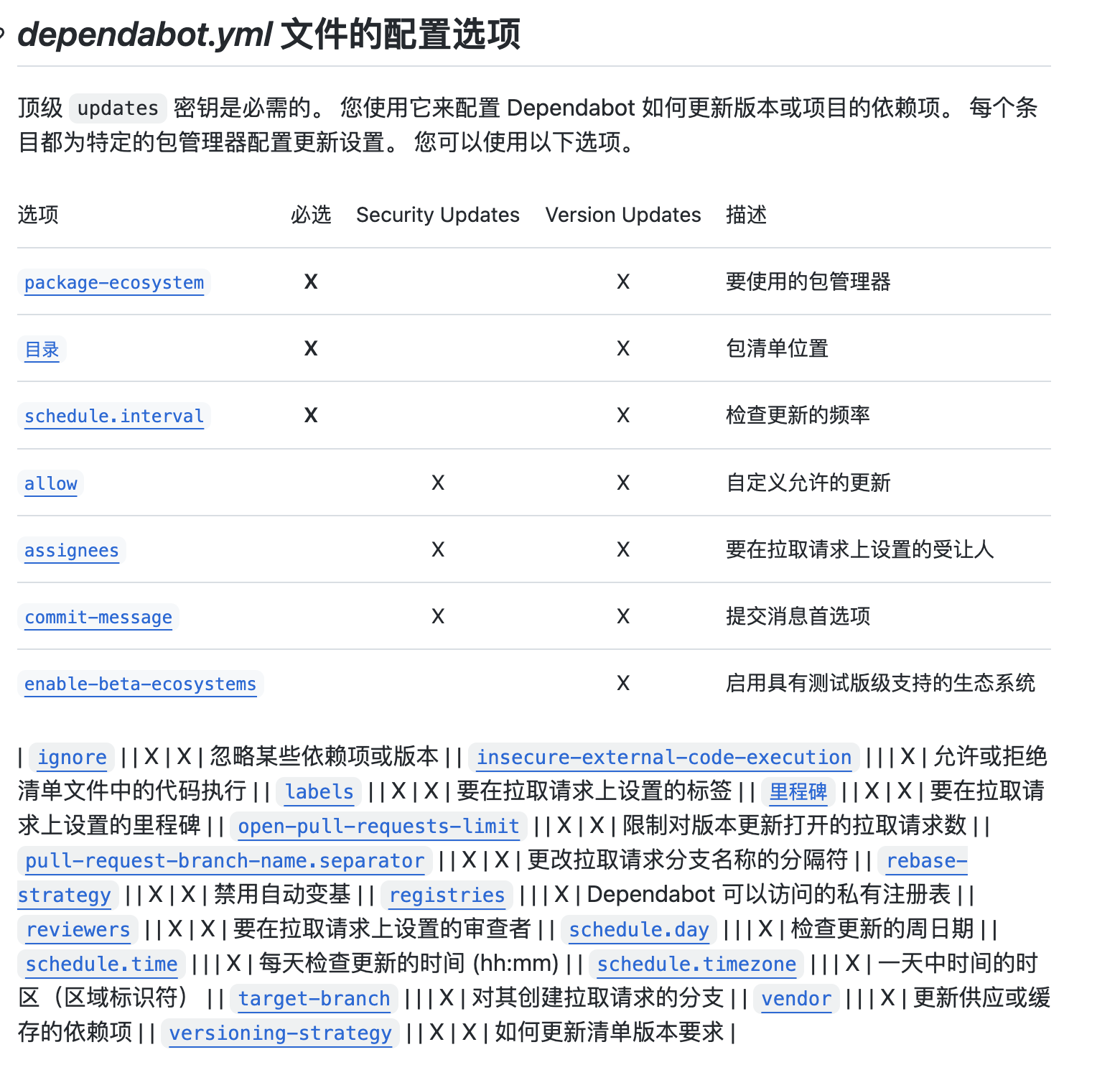 Incorrect Layout Dependabot Yml Options · Issue 20249 · Github Docs · Github