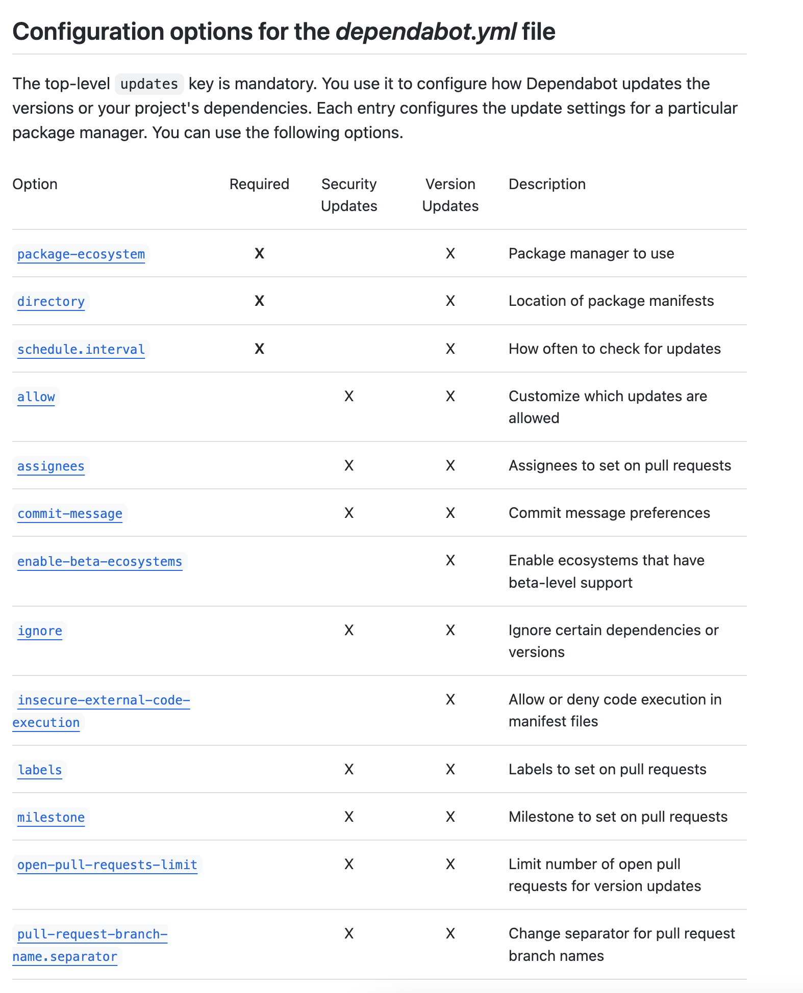 Incorrect Layout Dependabot Yml Options · Issue 20249 · Github Docs · Github