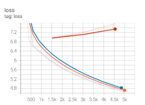 HuBERT training · Issue #4312 · facebookresearch/fairseq · GitHub
