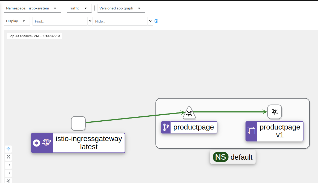 Validate that Kiali installs as an add-on for Ambient · Issue #5504 ...