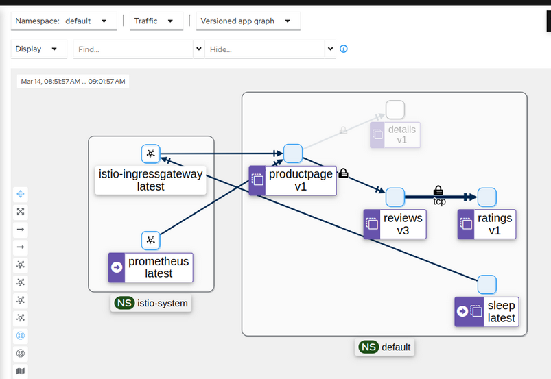 Ambient Mesh - Validate Telemetry · Issue #5978 · kiali/kiali · GitHub