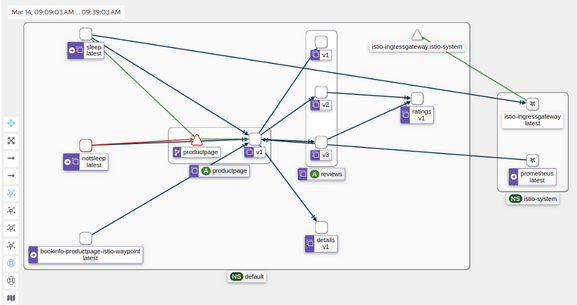 Ambient Mesh - Validate Telemetry · Issue #5978 · kiali/kiali · GitHub