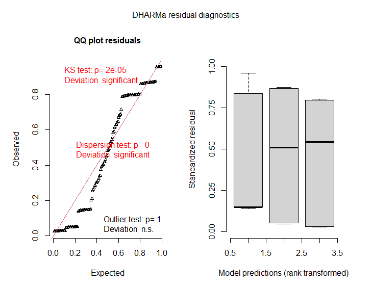 glmmTMB Beta regression with weights · Issue #293 · florianhartig/DHARMa · GitHub