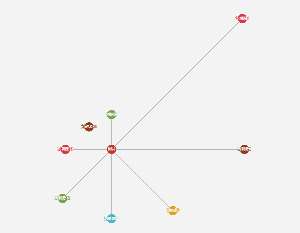 当echarts关系图type=graph layout="none", links属性里的value就不能控制线长短 · Issue #14752 · apache/echarts · GitHub