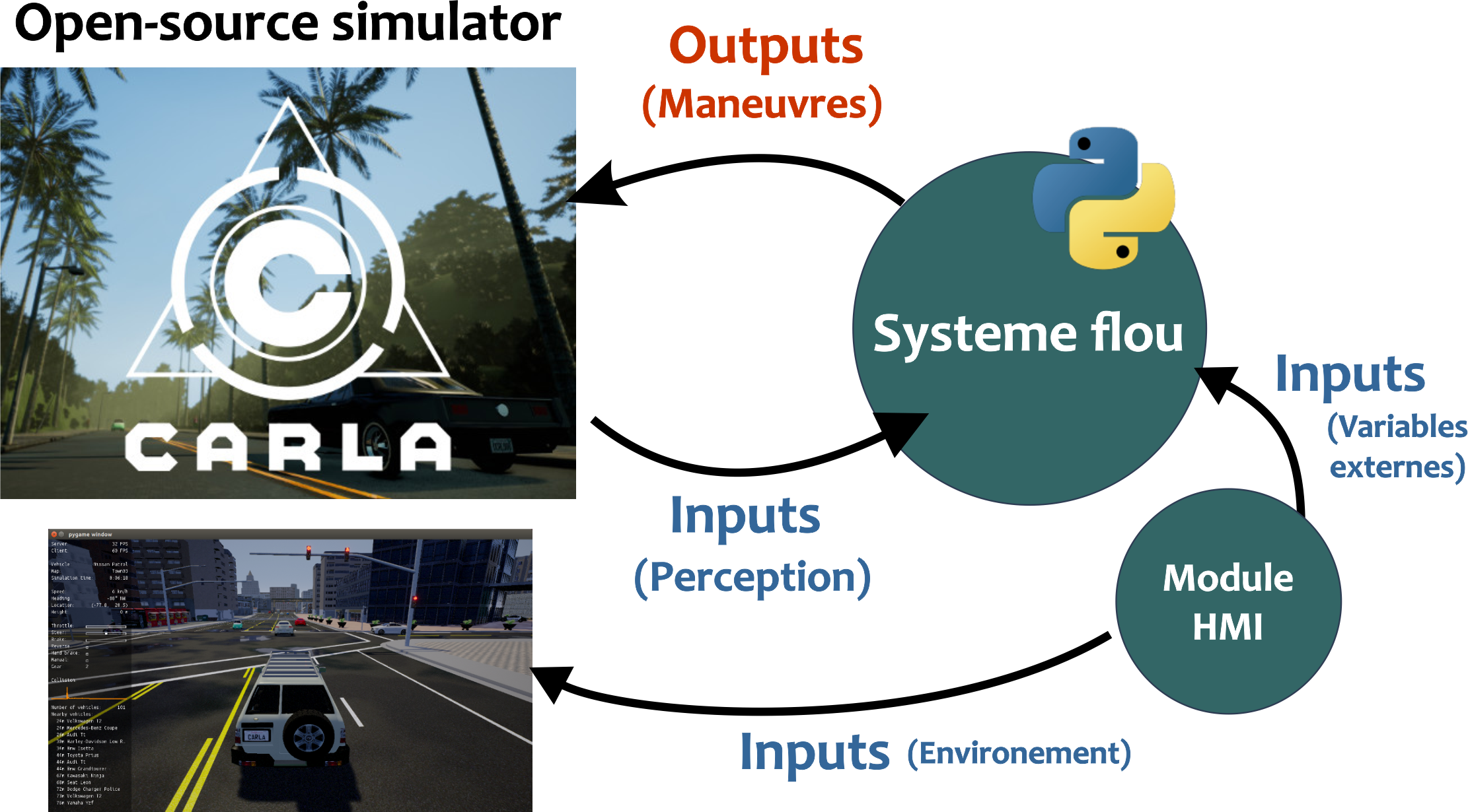 GitHub - RhandyC/FuzzySystemCarla: Tactical driving of vehicule using a ...