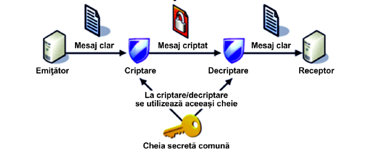 GitHub - Oana-Ivan/Encryption-Decryption-Project: This project ...