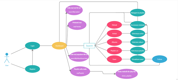 GitHub - Bia103/Proiect-MDS
