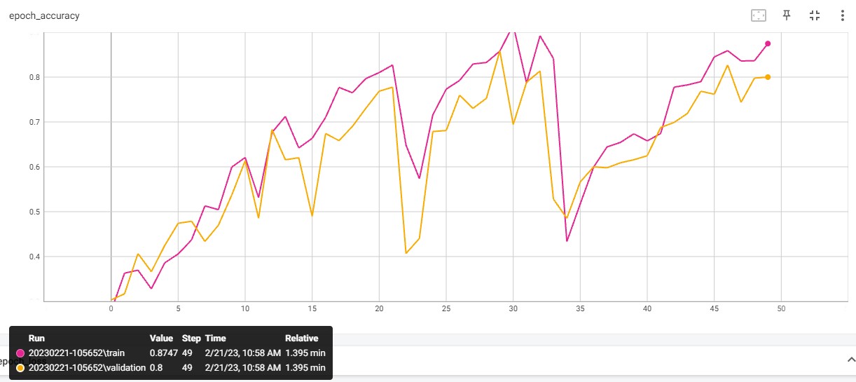 GitHub - m1ll10n/project_capstone_2: NLP task of categorization of articles
